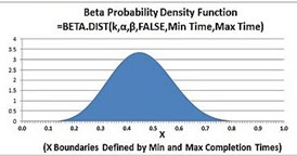 Excel Master Series Blog: Interactive Graph of the Beta Distribution in Excel 2010 and Excel 2013