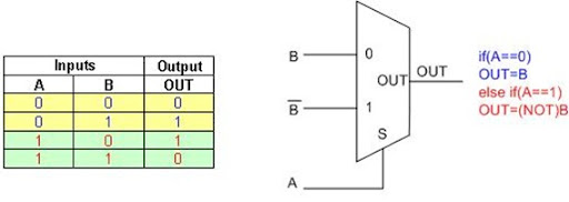 5 bit lfsr verilog code - dualdad