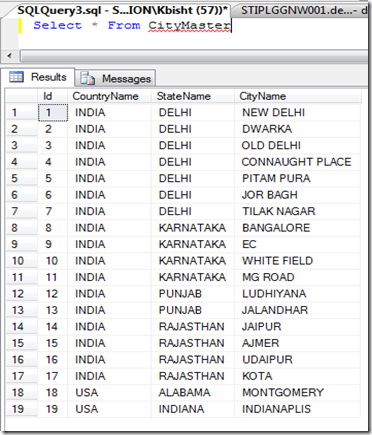 Database Simplified: Grouping Sets In Microsoft SQL Server 2008