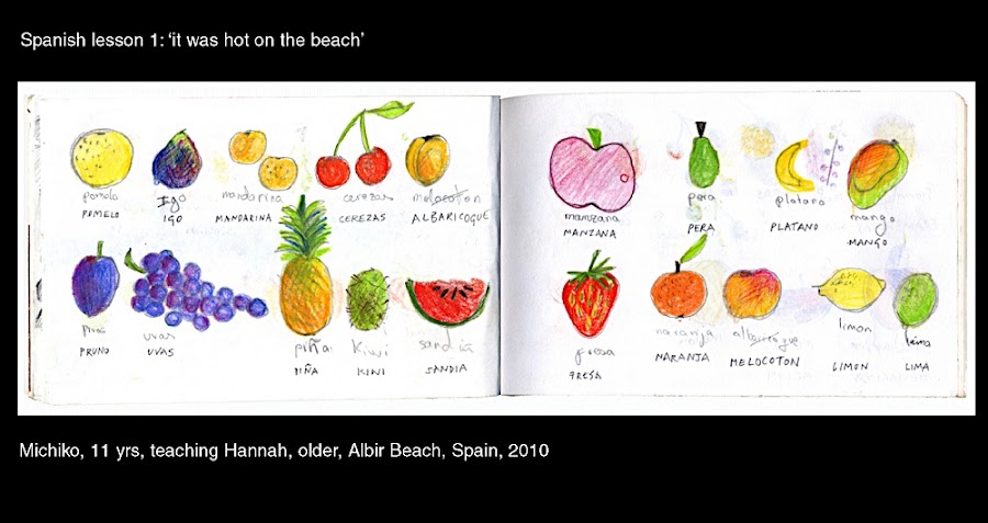 Drawing fruit in spanish | Hannah Tofts Creation