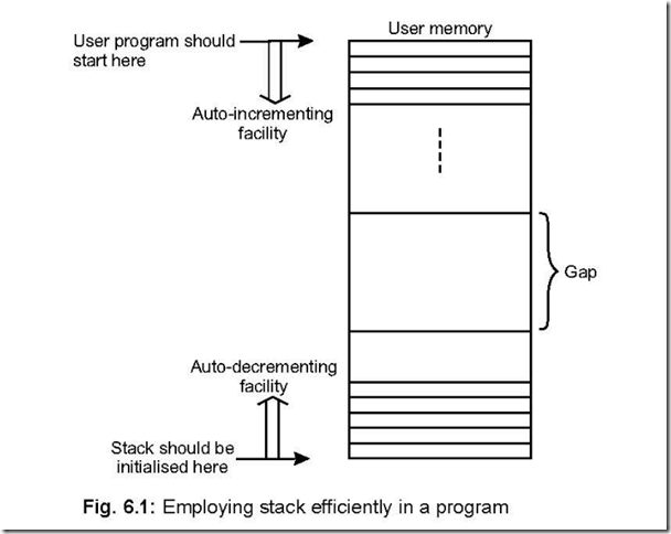 Stack and Subroutines - microcontrollers Stack and Subroutines - microcontrollers
