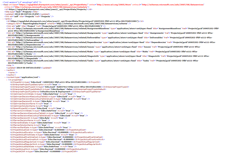 Handling Special Characters in OData Queries – Think EPM Handling Special Characters in OData Queries – Think EPM
