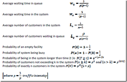 QUEUEING THEORY