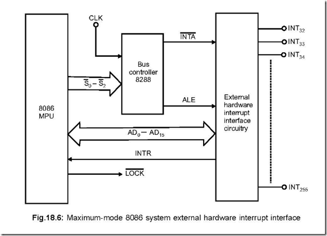 8086 Interrupts ~ 8051 microcontrollers 8086 Interrupts ~ 8051 microcontrollers