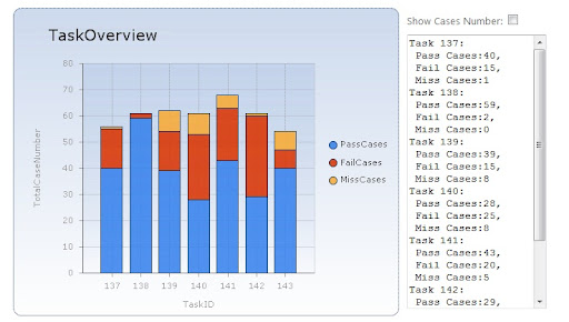 Telerik RadChart VS MS Chart-CSDN博客