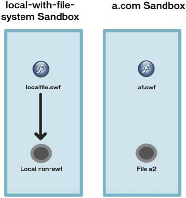Flash player 10(FLEX 4)的安全沙箱机制_flex4 全局安全设置-CSDN博客