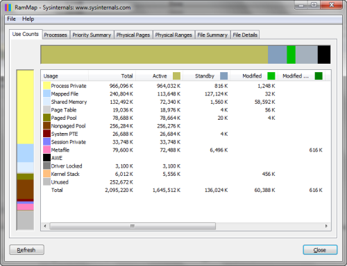 RAMMap – Physical memory usage analysis tool from Sysinternals