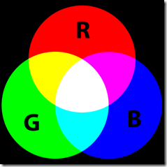 La codifica RGB dei colori