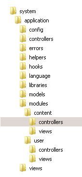 (PDF) Tutorial CodeIgniter Dasar Part V - DOKUMEN.TIPS