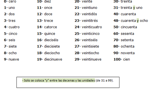 Numeros en español del 1 al 100 - Imagui