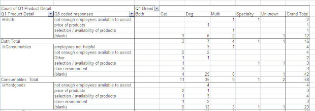 Pivot Table Grouping / Nesting Question | MrExcel Message Board