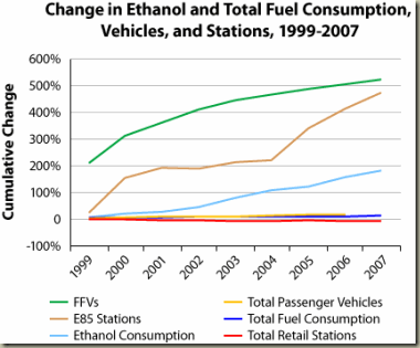 Different Types of Graphs | Alma Jones
