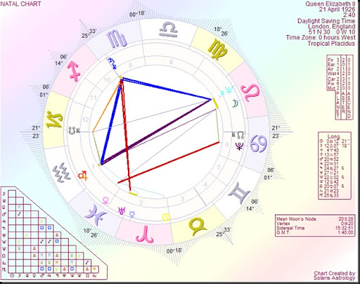 Queen elizabeth 2 natal chart - kwopti