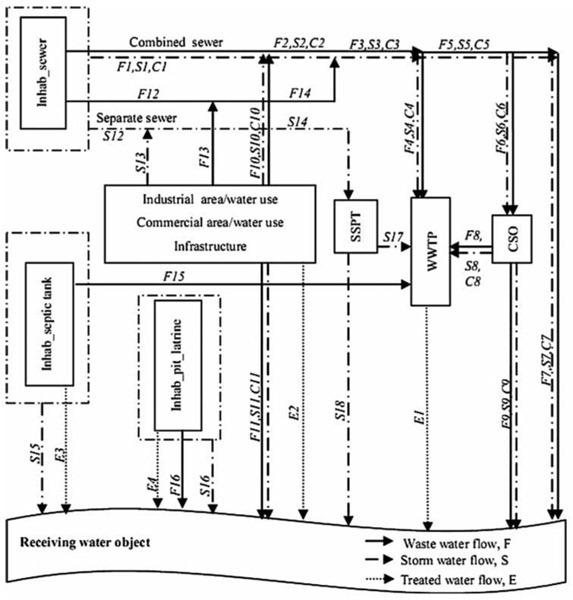 MFA Diagrams MFA Diagrams
