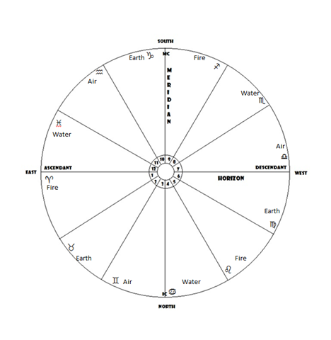 Earthly Harmony: The Elements
