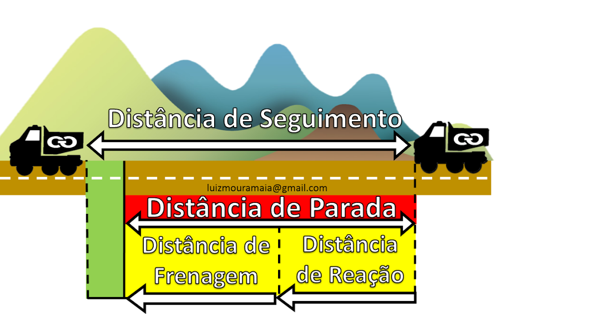 O Que E Distancia De Seguimento - FDPLEARN
