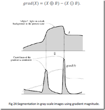Top hat transformation