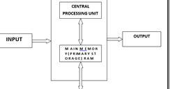 BASIC COMPUTER ORGANIZATION: ~ Vidyarthiplus (V+) Blog - A Blog for ...