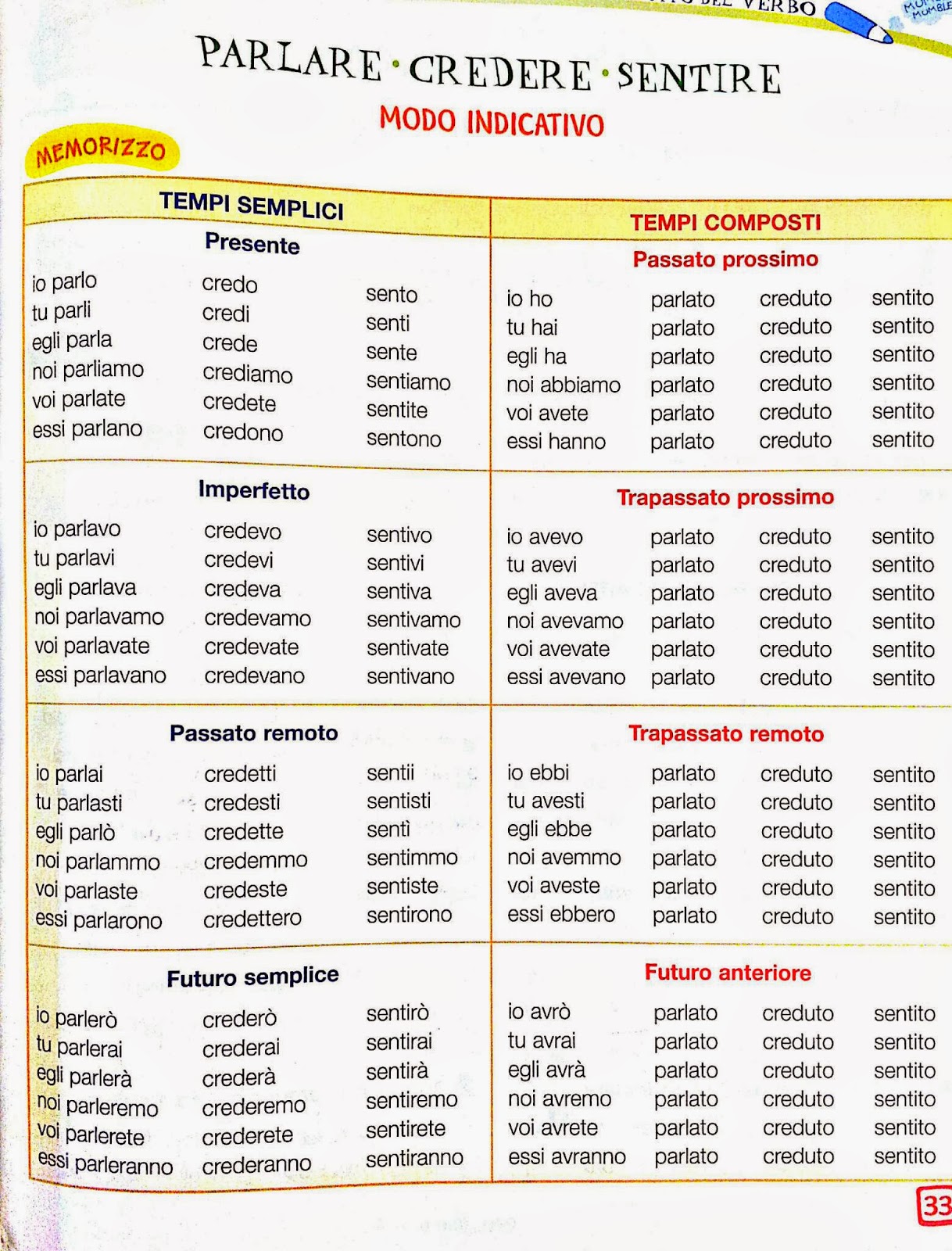 Classe III B Cialdi: febbraio 2014