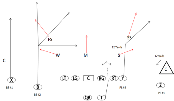 Smash Concept | Football1zero1