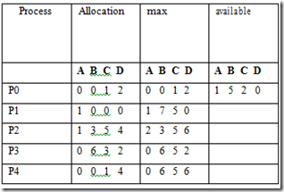 Anna University - OPERATING SYSTEMS (OS)–Question Bank 2012 Edition ...