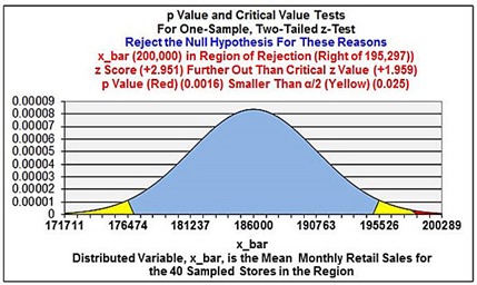 Excel Master Series Blog: Overview of Normal Distribution Hypothesis ...