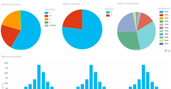 GeoFlow 3D Data Visualization Tool For Excel