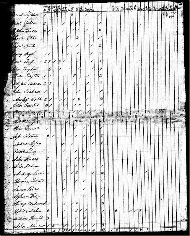 Benjamin Wagers Ancestors and Descendants: Thomas Marcum and Mary ...