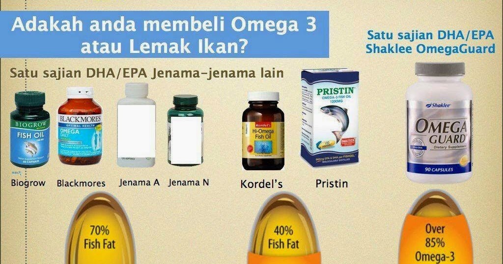 Che Yah UHG: Khasiat Kesihatan Asid Lemak Omega 3