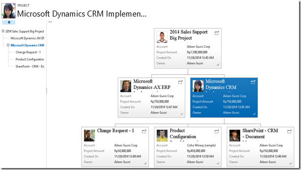 CRM 2015: How to Configure & Customize Hierarchy Relationship for Custom Entity ~ Ms. Dynamics CRM