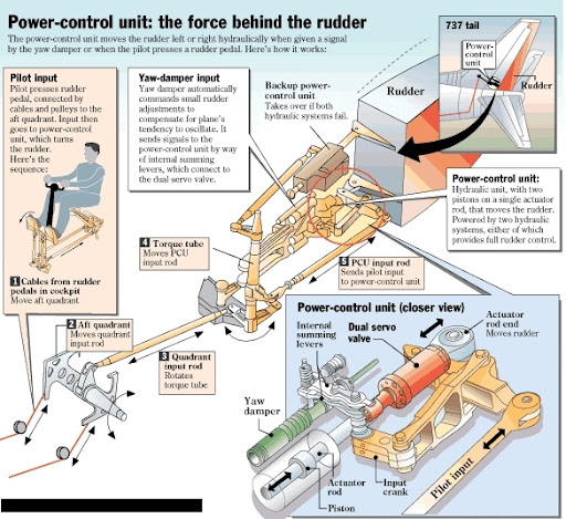 Untitled — B737 Rudder