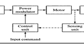 Power Modulator and Simple Electric Drive ~ Vidyarthiplus (V+) Blog - A ...