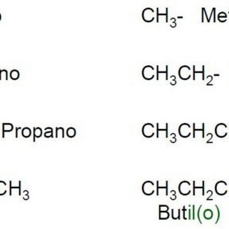 Grupos Alquil o Alquilo - Quimica | Quimica Inorganica