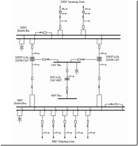 Single Line Diagram of Substations
