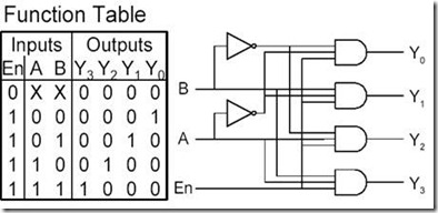 Digital Logic Circuits–Encoder and Decoder ~ Vidyarthiplus (V+) Blog ...