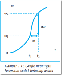 Percepatan Sudut – Penjelasan dan Rumus - Pengertian