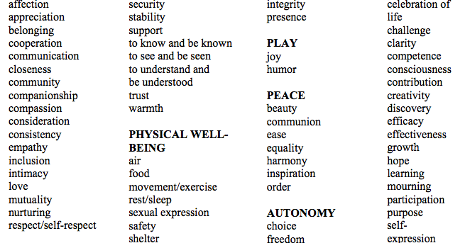 Bright, Shiny Objects: Basic Human Needs...
