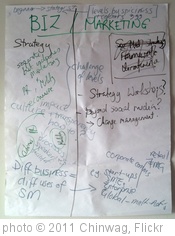 Lessons Learned – Brainstorming Business Concept Options | Applied ...