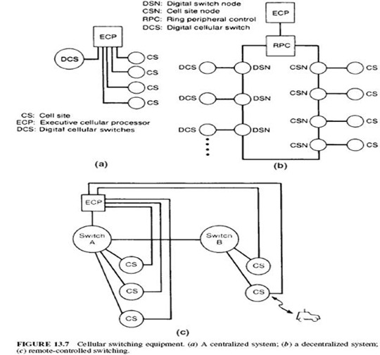 Engineer Project and Seminar: VOICE SWITCHING IN CELLULAR NETWORKS ...