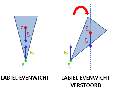 Mijmeringen: Is dit een evenwichtsillusie of realiteit?