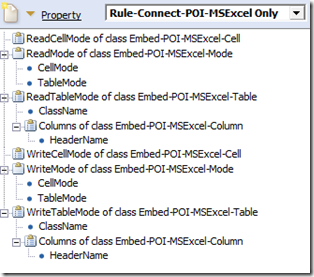 Creating custom rules in PRPC