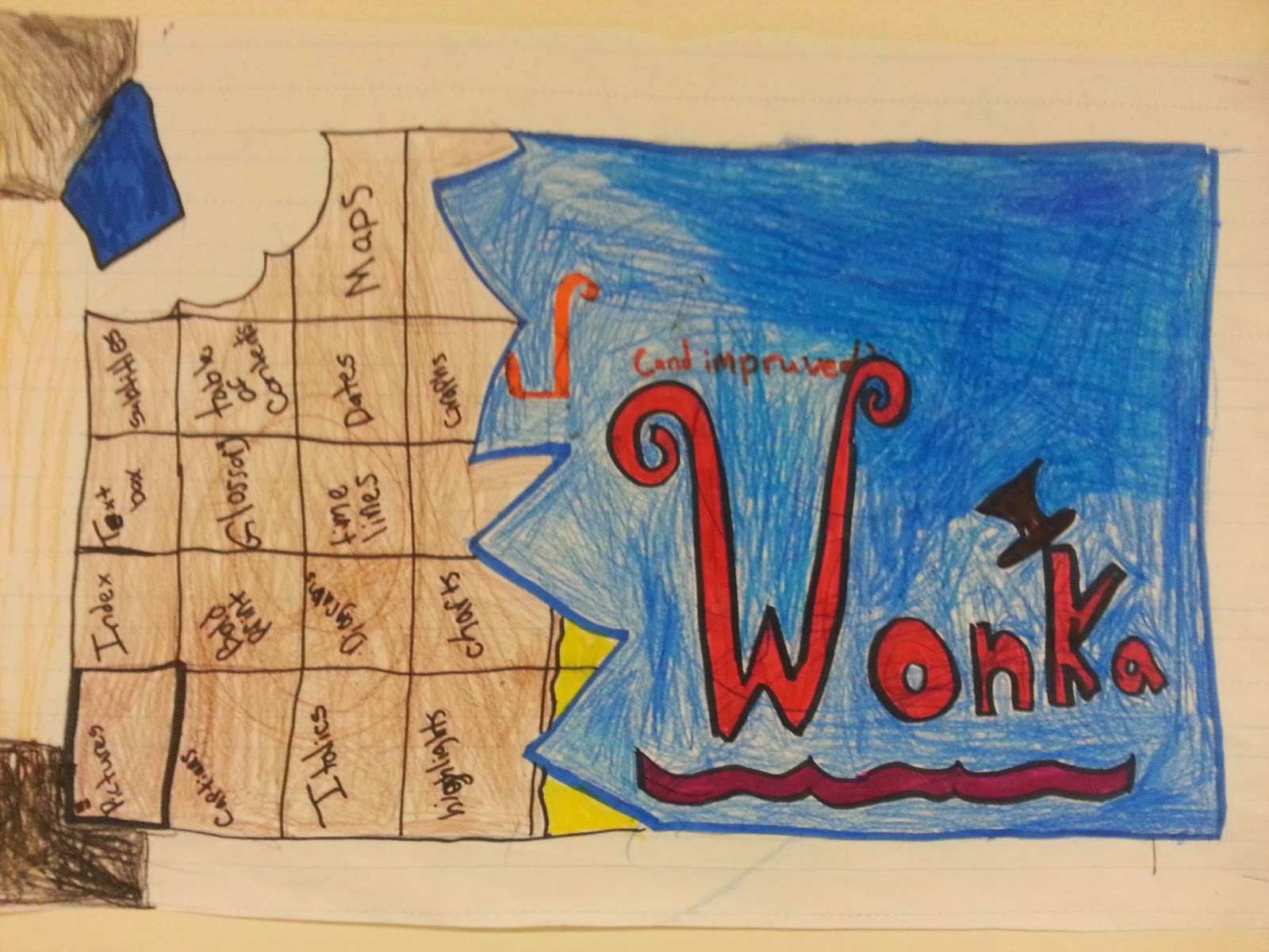 Tales of a 4th Grade Dual Language Diva: Student made concept maps