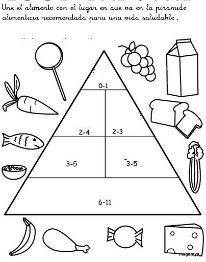 PIRAMIDES DE ALIMENTACION PARA COLOREAR