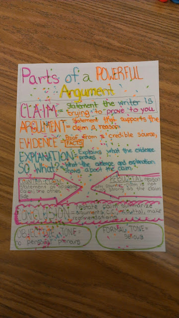 Teaching Little Grown Ups: Parts of An Argument Poster