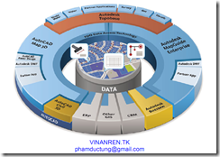 Autodesk MapGuide Enterprise, Autodesk MapGuide Studio training guide ~ Bản tin TMV