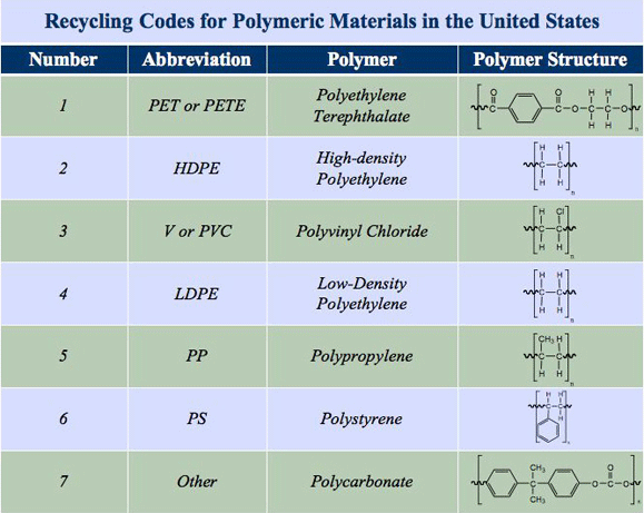 UMESH BERADIYA: Std 10 science topic " polymer"
