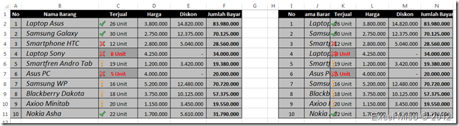 Excel Addict's Blog: Format Painter, Menerapkan Multiple Format dalam ...
