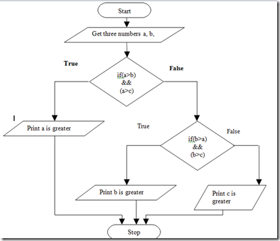 FOC - PROBLEM SOLVING AND OFFICE AUTOMATION (Unit 3)–2 Marks with ...