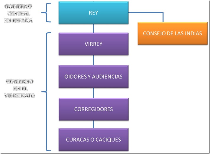 Otros modelos de política colonial | Historylizer Ciencias Sociales