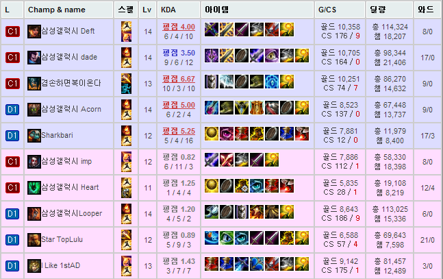 LOL TV : Gameplay Video: [LOL]Samsung dade / Mid / Yasuo, KR SoloQ